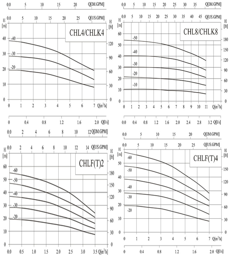 CNP | S.S. Horizontal Multistage Centrifugal Pumps