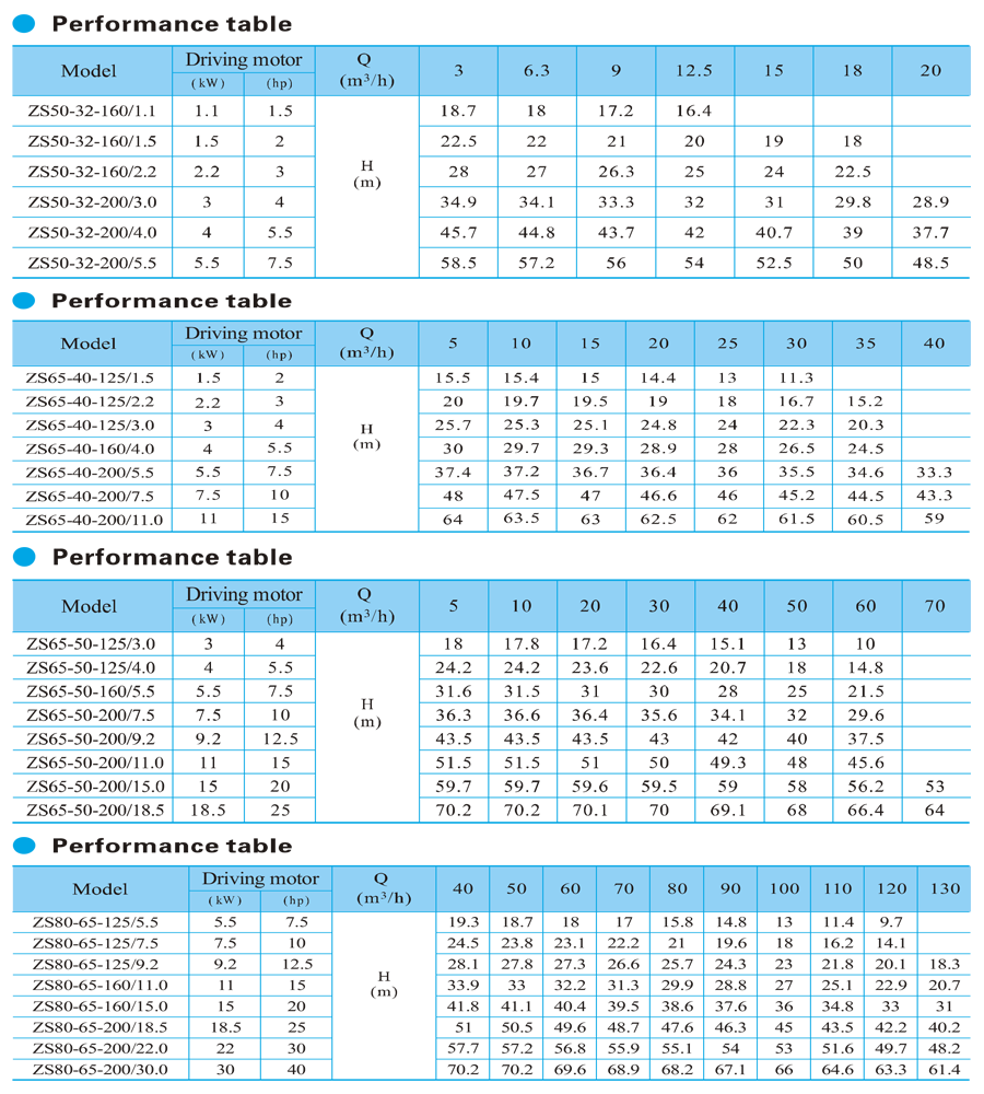 CNP | Fluorine Plastic Centrifugal Pumps